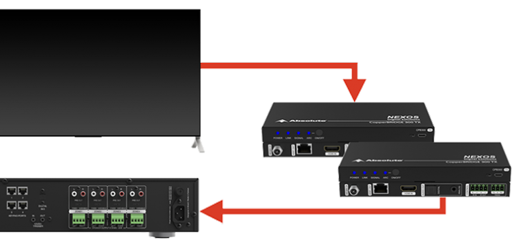 EXTENDERS-COPPERBRIDGE - Absolute®