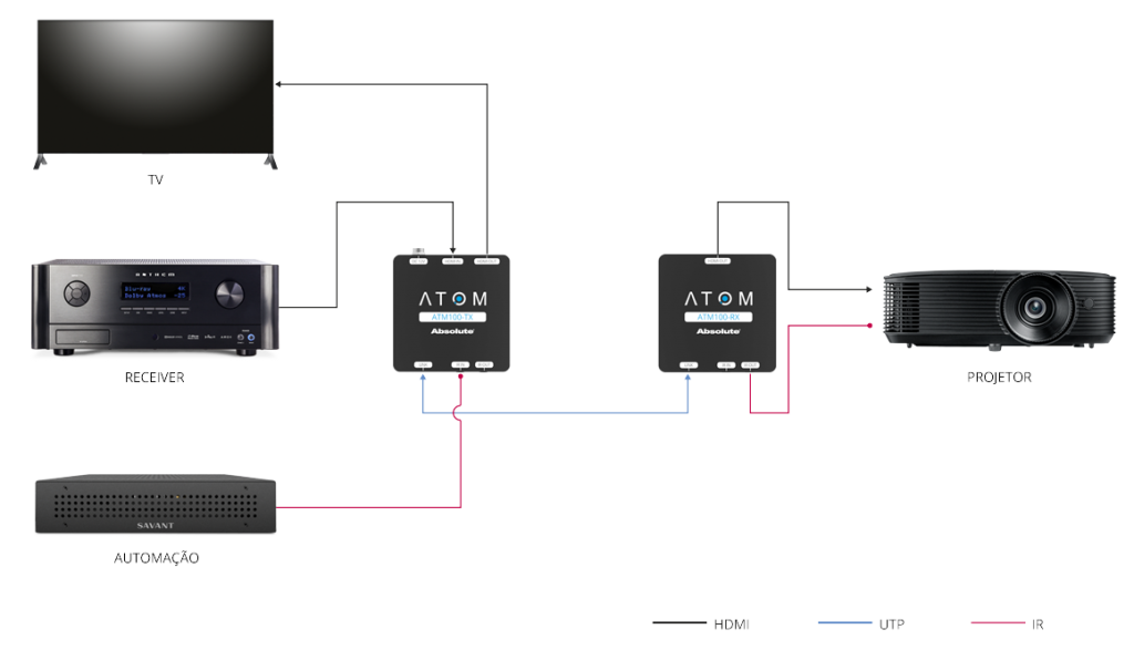ATOM100-EXTENDER - Absolute®