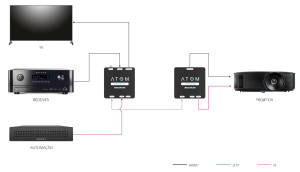 ATOM100-EXTENDER - Absolute®
