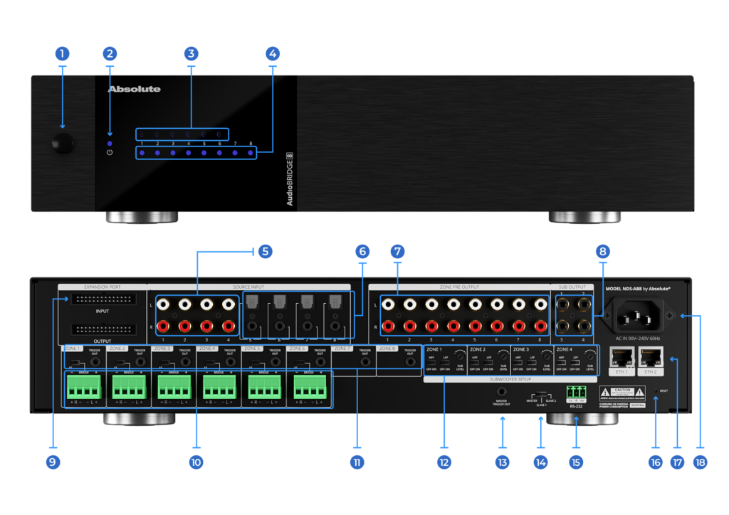 AudioBRIDGE 8 - Absolute®